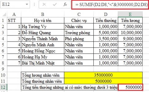 Hàm SUMIF trong Excel:Công thức, cách sử dụng và các ví dụ cụ thể